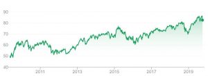 Vanguard Australian Market (ASX:VAS) ETF review | Captain FI
