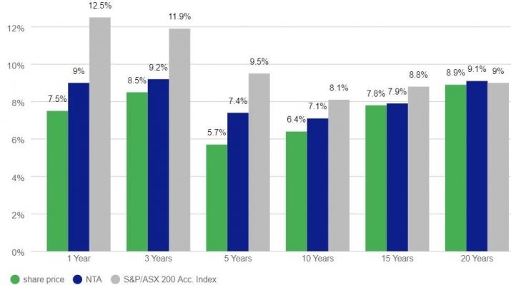 Argo investments (ASX:ARG) LIC review | Captain FI
