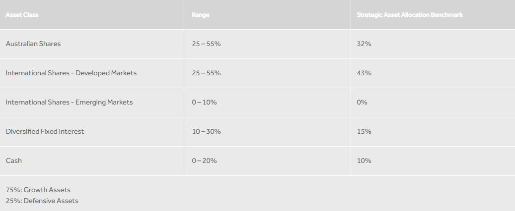 Barefoot Investor Super – The Best Australian Superannuation funds