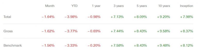 Vanguard Diversified High Growth Index fund (ASX:VDHG) ETF Review