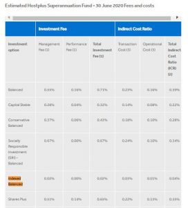 Hostplus Super review – is it still the best super fund for 2025?