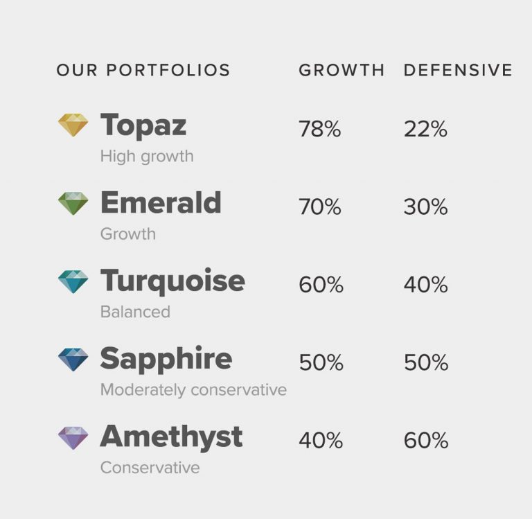 Stockspot review – can this Roboadvisor help you invest?