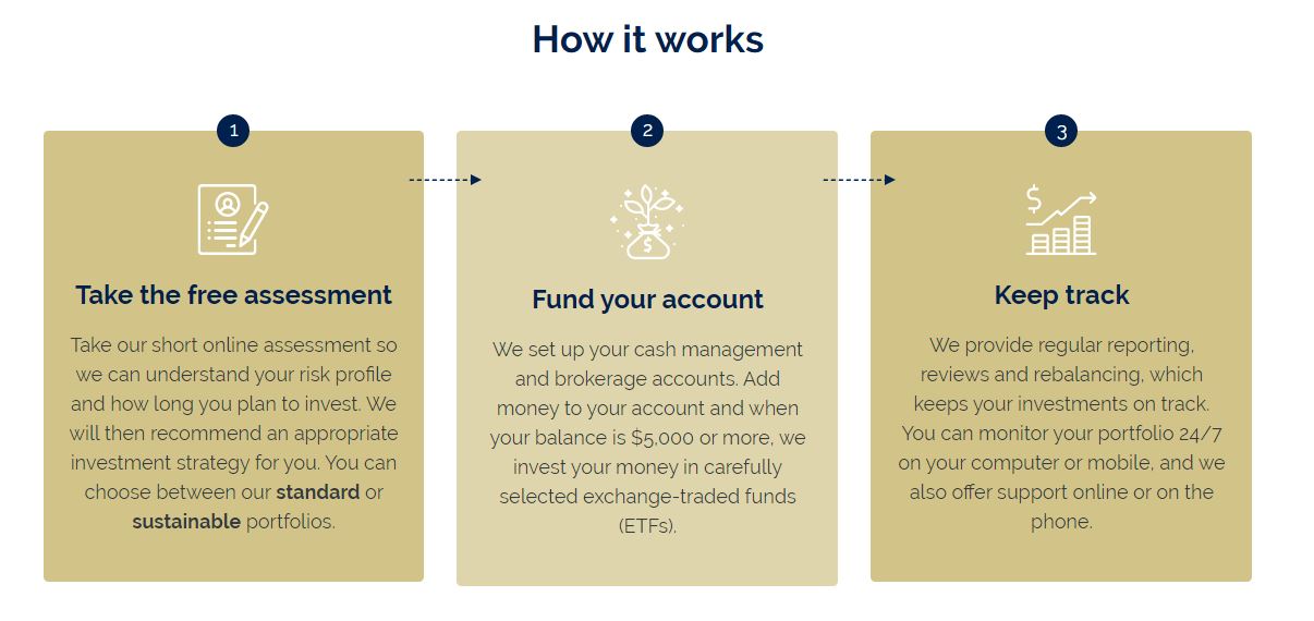 Sixpark review: is online robo-investing worth it?