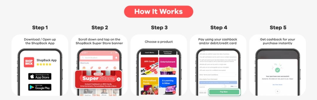 ShopBack Review – Can you really get paid for shopping?