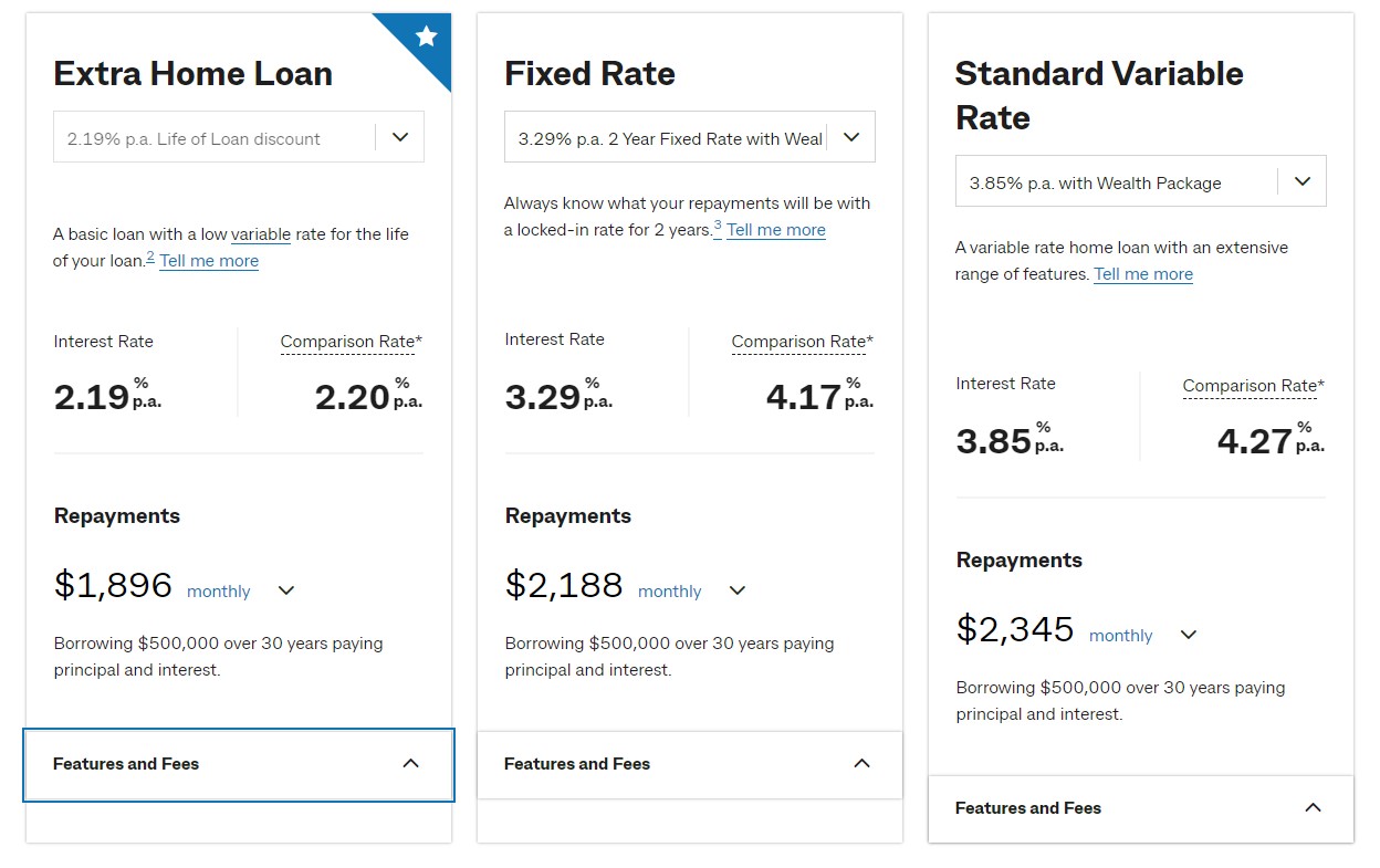 Commonwealth Bank Review; Does it live up to the hype?