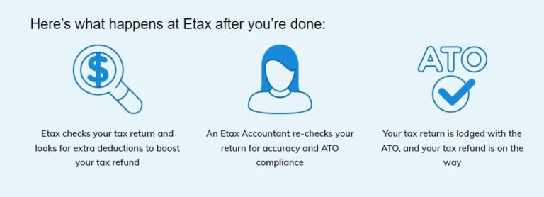 ETax review – Australian tax return software | Captain FI