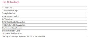 VTS Review – Vanguard Total US Market ETF (ASX:VTS) | Captain FI
