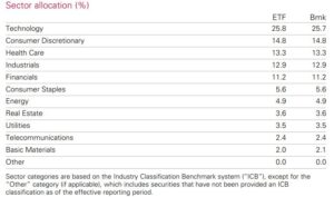 VTS Review – Vanguard Total US Market ETF (ASX:VTS) | Captain FI