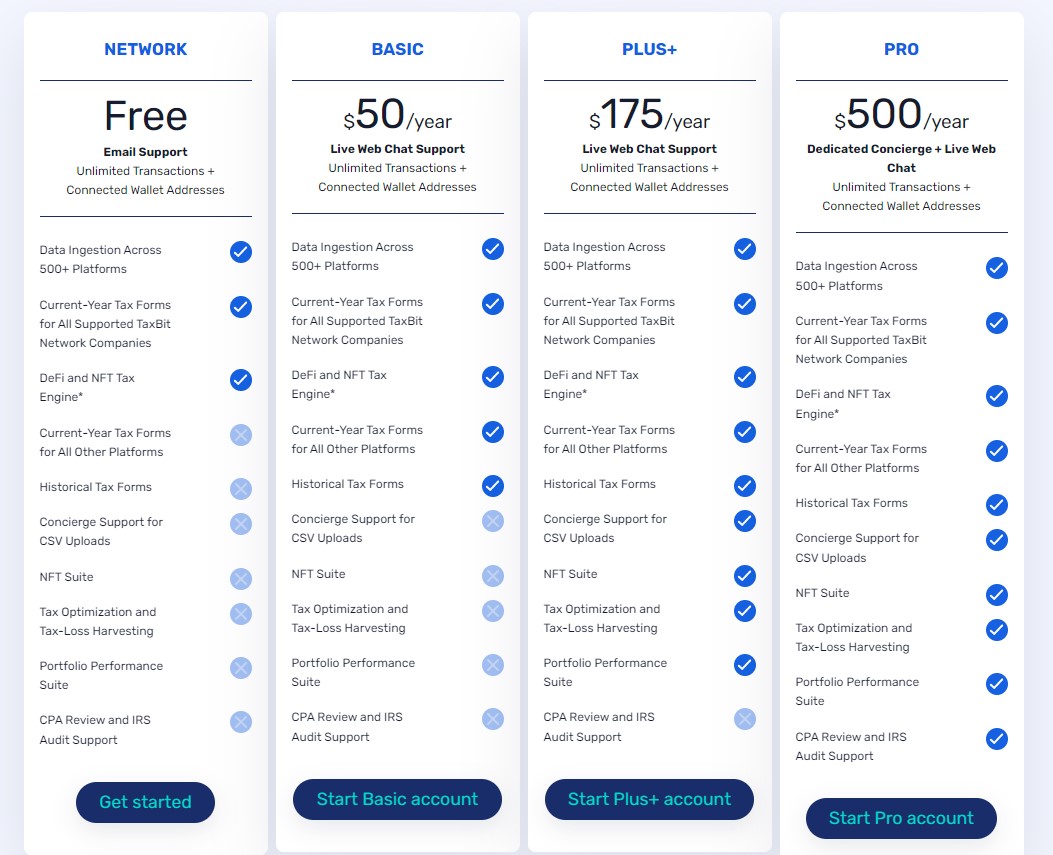 TaxBit Review – Cryptocurrency tax software | Captain FI