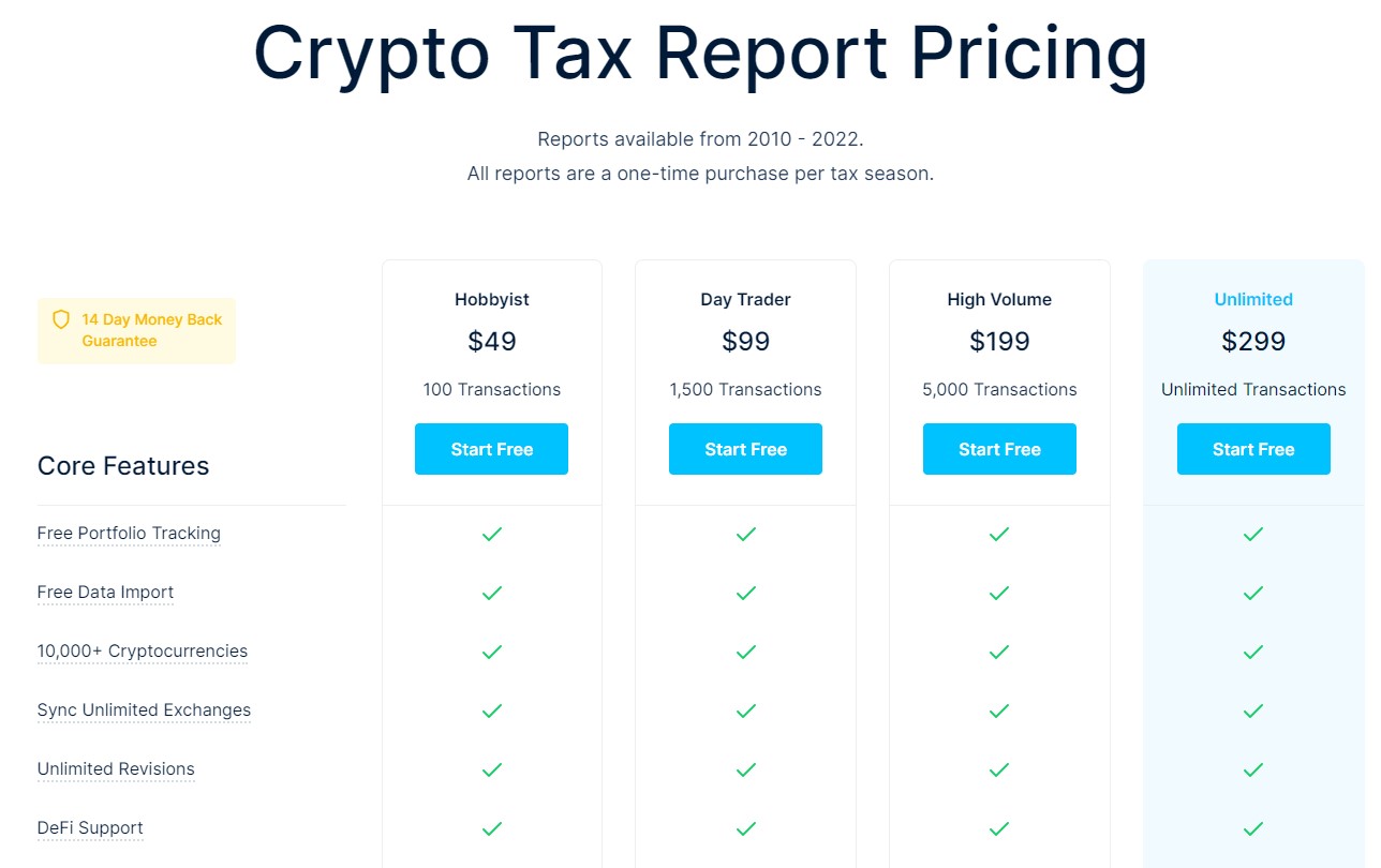 CoinLedger review – Crypto tax software | Captain FI