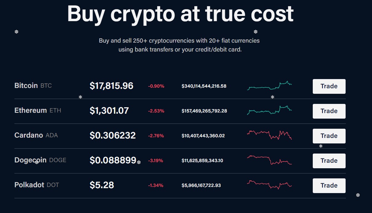 Crypto.com review; the best Crypto exchange? | Captain FI