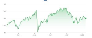 Vanguard Diversified High Growth Index ETF (ASX:VDHG) Review