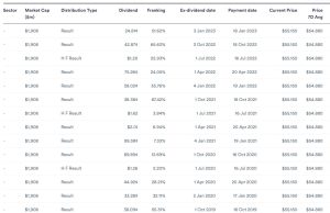 Vanguard Diversified High Growth Index ETF (ASX:VDHG) Review
