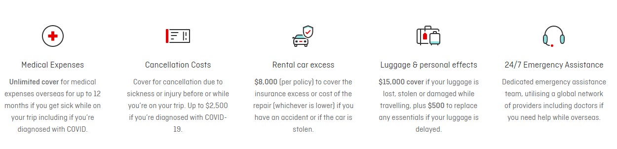 Qantas Travel Insurance Review: Is It Worth It? | Captain FI