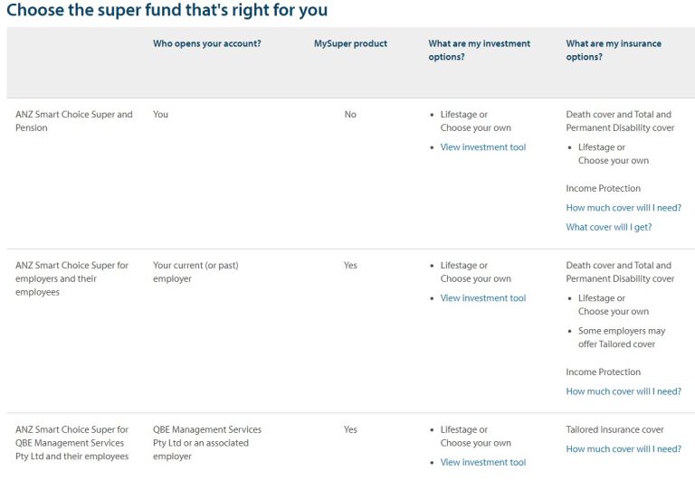 ANZ Smart Choice Super Review